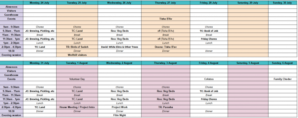 Fellowship – Sadeh farm