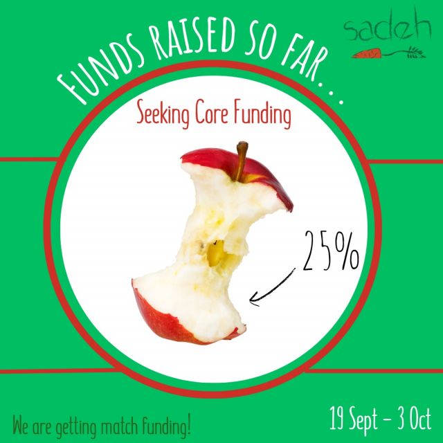 Sadeh farm – The Jewish farm and retreat centre